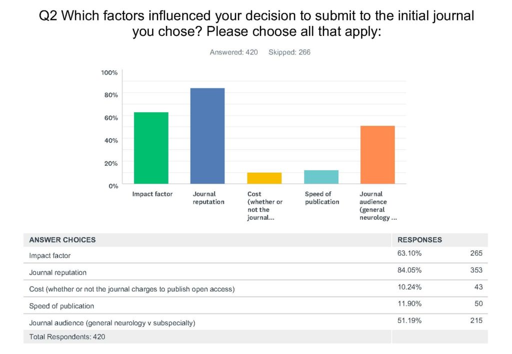 The Complex Relationship of Impact Factors, Open Access Models, and ...