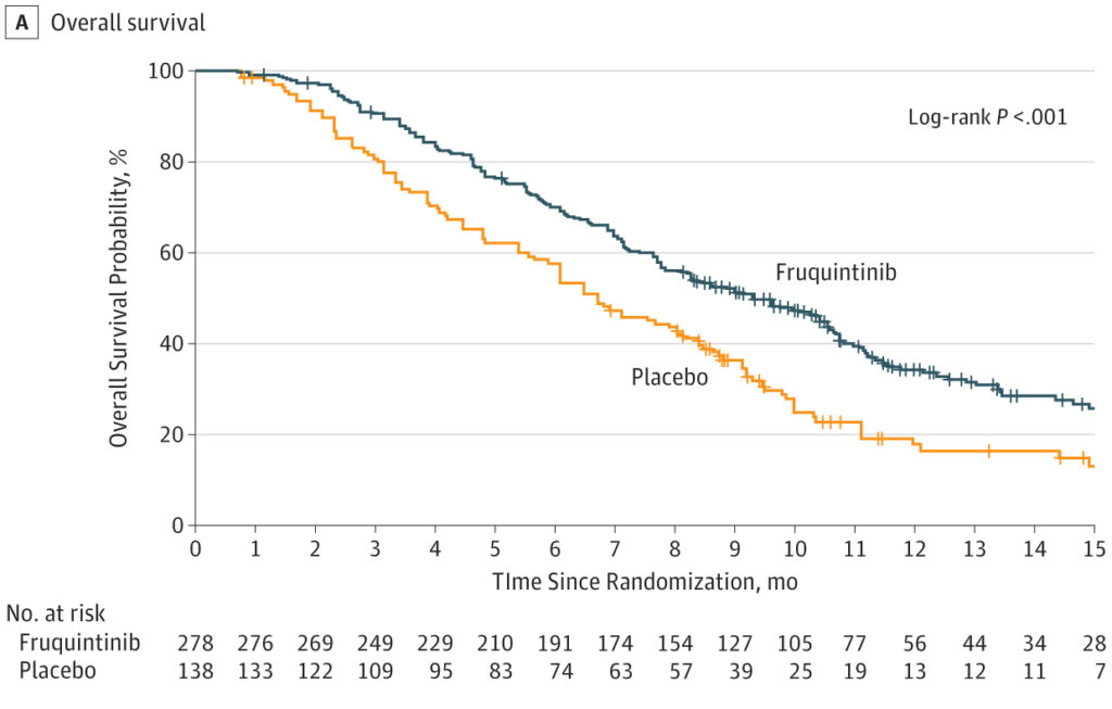 Surviving the Curve: Tips for Handling Data Display - Science Editor