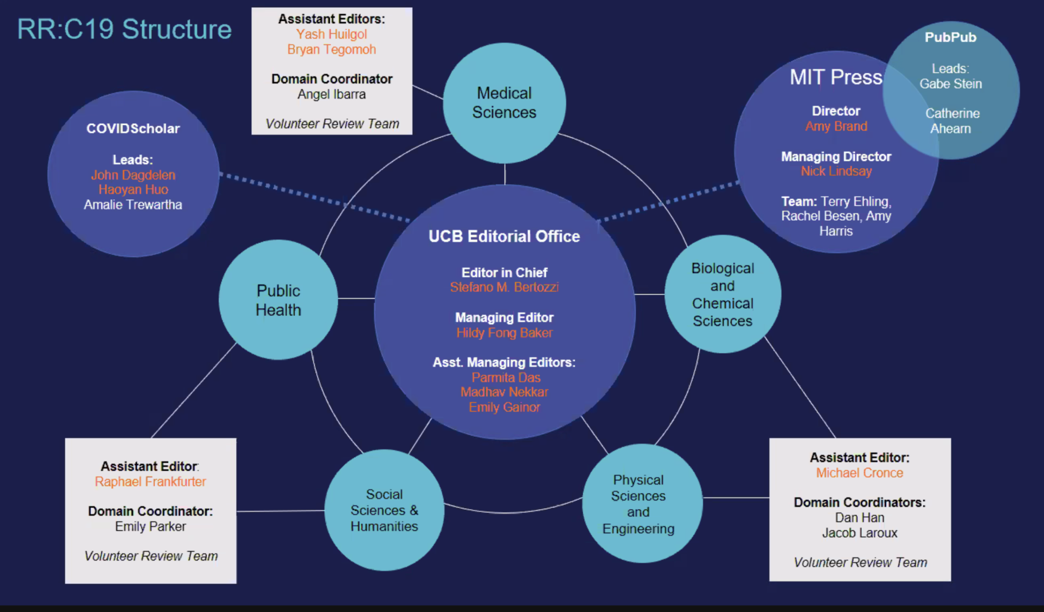 Overlay Journals, Overlay Reviews: Has Their Time Finally Come ...