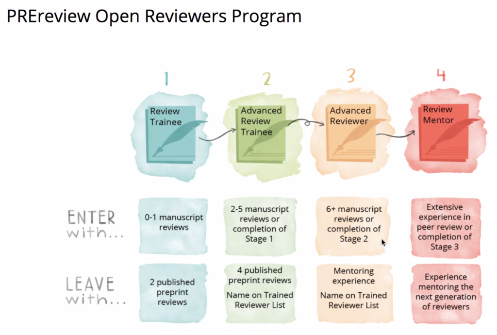 Overlay Journals, Overlay Reviews: Has Their Time Finally Come ...