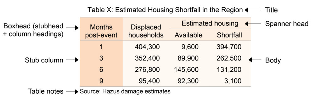 Best Practices in Table Design - Science Editor