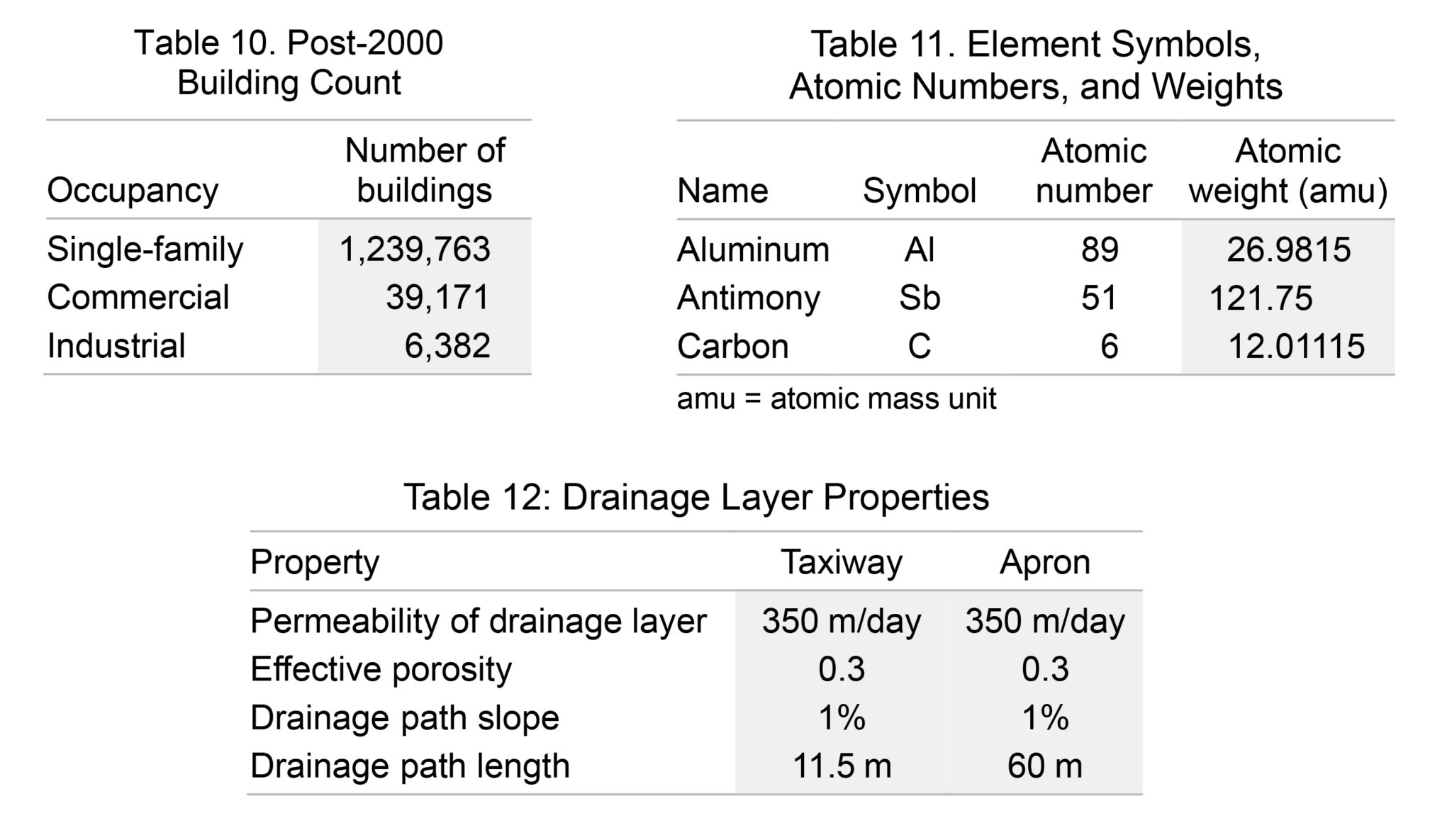 Best Practices in Table Design - Science Editor