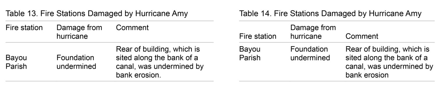 Best Practices in Table Design - Science Editor