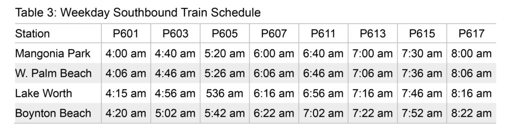 Best Practices in Table Design - Science Editor
