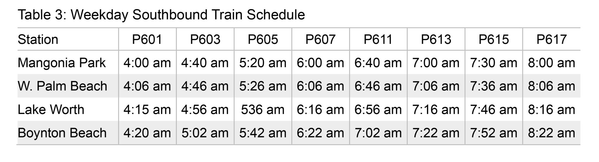Best Practices in Table Design - Science Editor