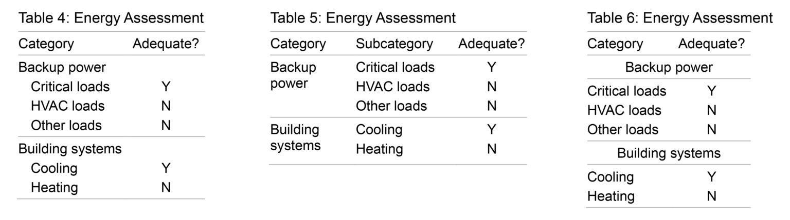 Best Practices in Table Design - Science Editor