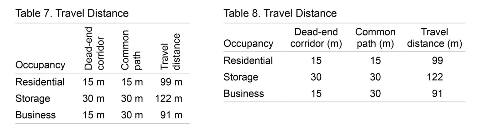 Best Practices in Table Design - Science Editor