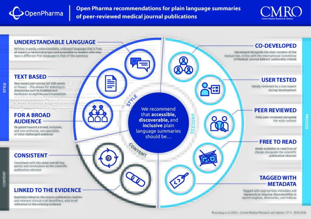 Working Toward Standards for Plain Language Summaries - Science Editor