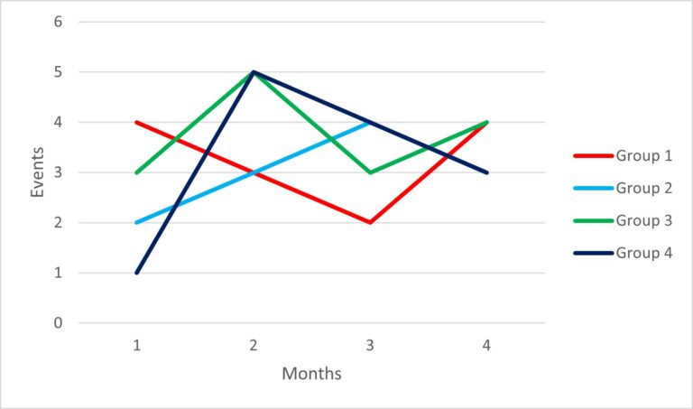 Considering Color in Data Displays - Science Editor