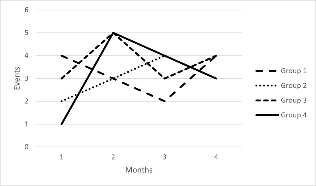 Considering Color in Data Displays - Science Editor