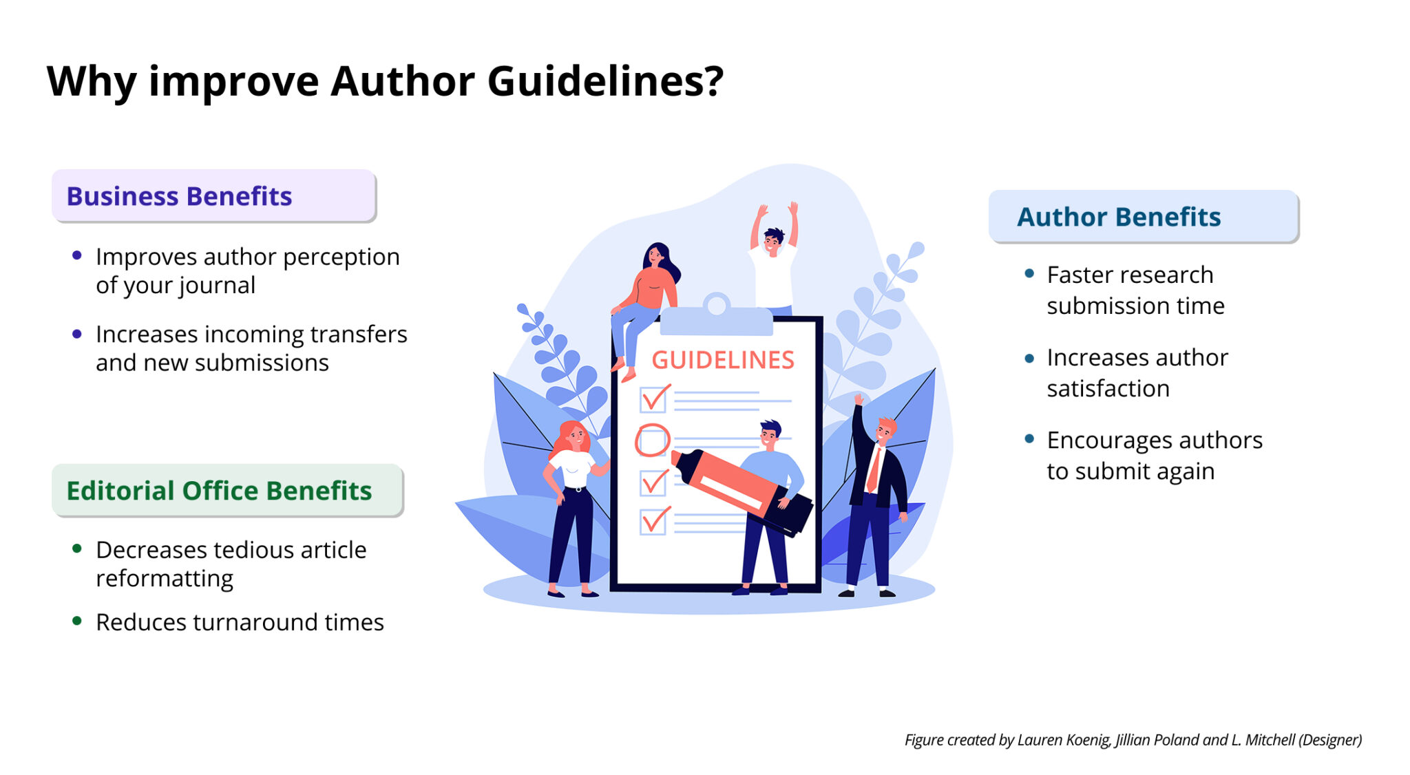 A Manual for Author Guidelines: Improving the Author Experience - Science Editor